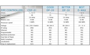 D-MAX-E Bundle | Maxcess