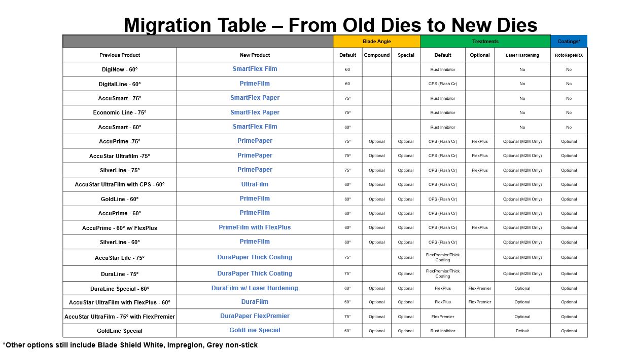 MicroBlade Flexible Dies (Small Blade Spacing and Intricate Patterns ...